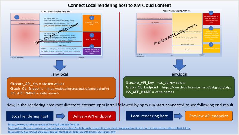 Navaneethakrishnan Sundarrajan on LinkedIn: #sitecore #sitecore10 # ... Navaneethakrishnan Sundarrajan on LinkedIn: #sitecore #sitecore10 # ...