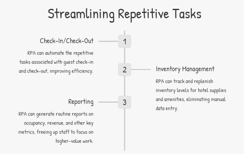 Ankit Sharma on LinkedIn: #rpa #hospitalitytech # ... Ankit Sharma on LinkedIn: #rpa #hospitalitytech # ...