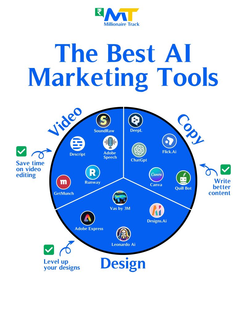 Millionaire Track on LinkedIn: #millionairetrack #treack #ai # ... Millionaire Track on LinkedIn: #millionairetrack #treack #ai # ...