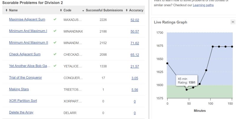 Pavan Emani on LinkedIn: #codechef #competitiveprogramming #cp # ... Pavan Emani on LinkedIn: #codechef #competitiveprogramming #cp # ...