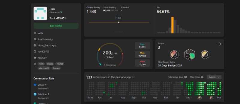 Completed 200 LeetCode problems! | Hari Parimelazhagan posted on the ... Completed 200 LeetCode problems! | Hari Parimelazhagan posted on the ...
