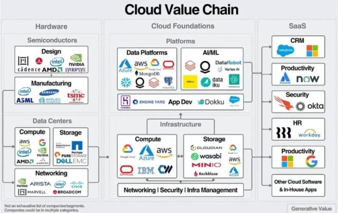 Anand Agrawal on LinkedIn: #semiconductor #software #design # ... Anand Agrawal on LinkedIn: #semiconductor #software #design # ...