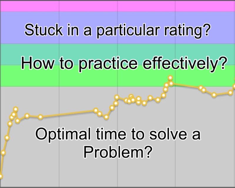How to solve CP problems effectively? | Badal Kumar posted on the topic ... How to solve CP problems effectively? | Badal Kumar posted on the topic ...