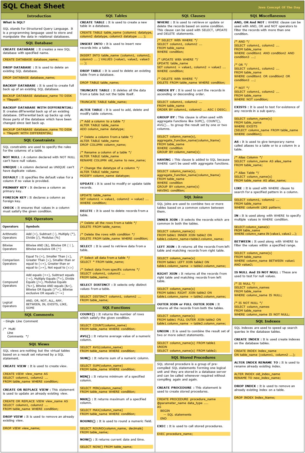 Sanjay Gatti on LinkedIn: #sql #sqlserver #databasemanagement #data # ... Sanjay Gatti on LinkedIn: #sql #sqlserver #databasemanagement #data # ...