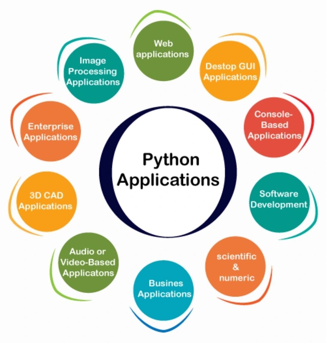 BridgeFlair LLC on LinkedIn: #python #pythonprogramming # ... BridgeFlair LLC on LinkedIn: #python #pythonprogramming # ...