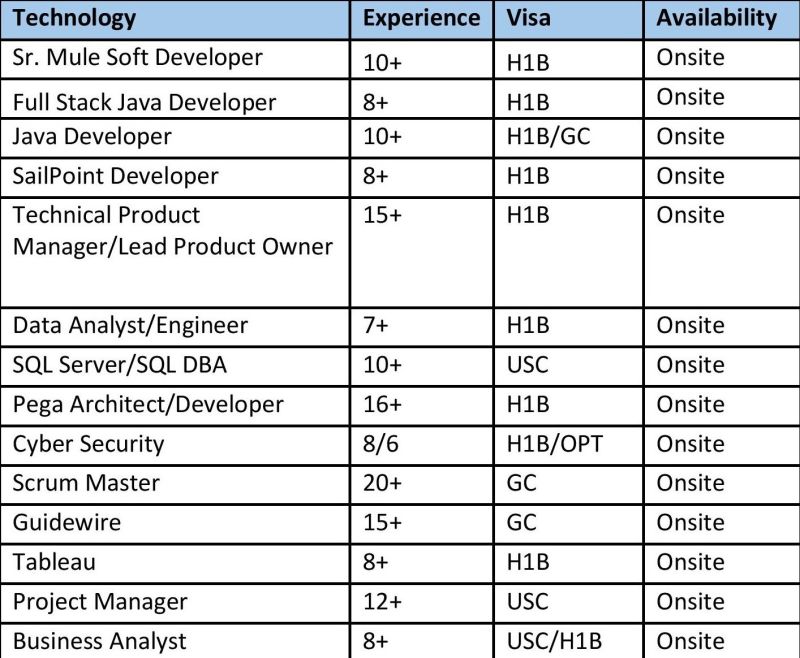 Saiteja Mettu on LinkedIn: #hotlist #c2c #usa #usajobs #contract # ... Saiteja Mettu on LinkedIn: #hotlist #c2c #usa #usajobs #contract # ...