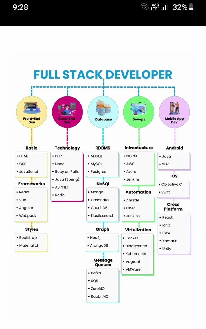 Ananthakrishan. A on LinkedIn: what is full stack developer? A ... Ananthakrishan. A on LinkedIn: what is full stack developer? A ...