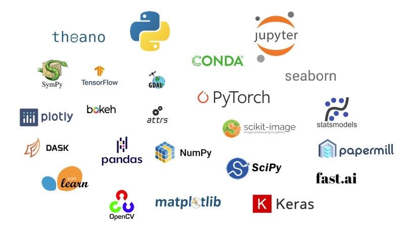 SRIKANTH ade on LinkedIn: #python SRIKANTH ade on LinkedIn: #python