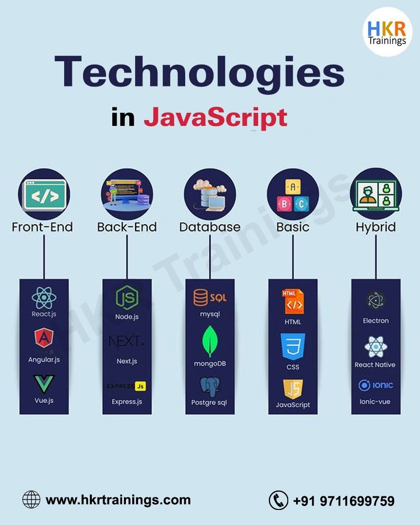 HKR Trainings on LinkedIn: #javascript #webdevelopment #frontend # ... HKR Trainings on LinkedIn: #javascript #webdevelopment #frontend # ...