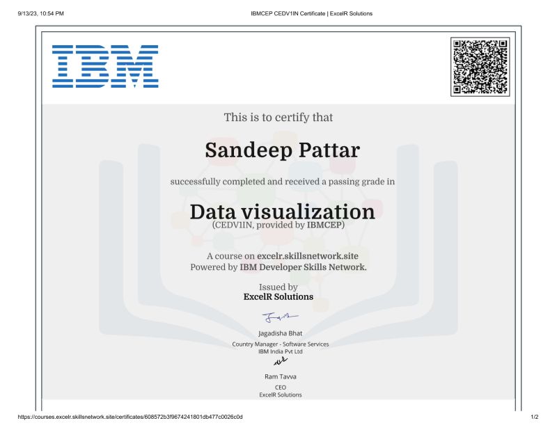 Sandeep Pattar on LinkedIn: #professionaldevelopment #pandas #python Sandeep Pattar on LinkedIn: #professionaldevelopment #pandas #python