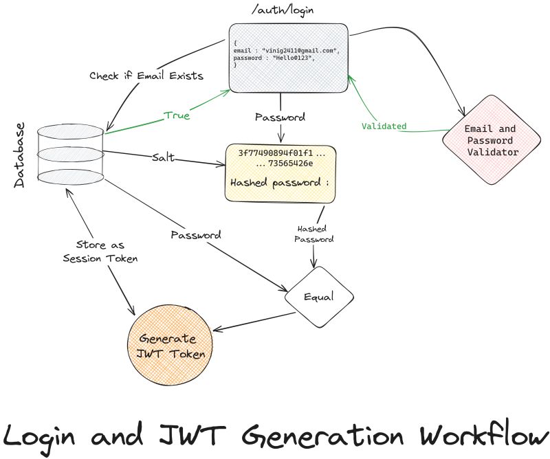 Vinit Gupta on LinkedIn: #expressjs #typescript #authentication ... Vinit Gupta on LinkedIn: #expressjs #typescript #authentication ...