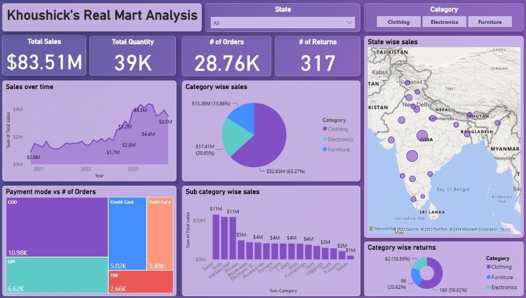 Attended NxtWave Data Analytics Mega Workshop | Khoushick S posted on ... Attended NxtWave Data Analytics Mega Workshop | Khoushick S posted on ...
