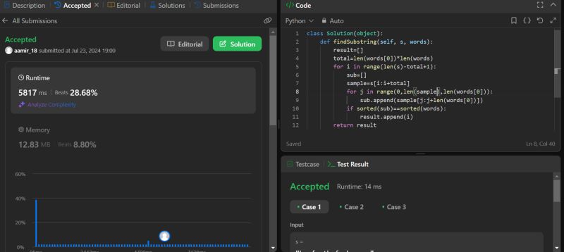 Mohammad Aamir Sohail on LinkedIn: #150daysofdsa #dsa #python #leetcode Mohammad Aamir Sohail on LinkedIn: #150daysofdsa #dsa #python #leetcode