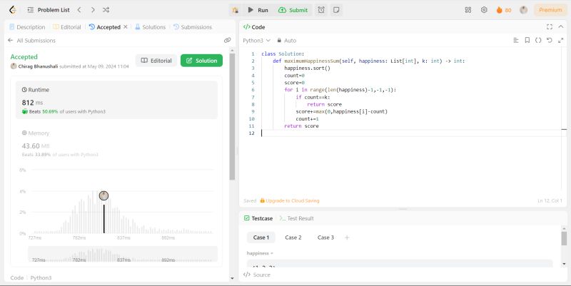 Day 65 of #100DaysOfCodingChallenge | Chirag Bhanushali posted on the ... Day 65 of #100DaysOfCodingChallenge | Chirag Bhanushali posted on the ...