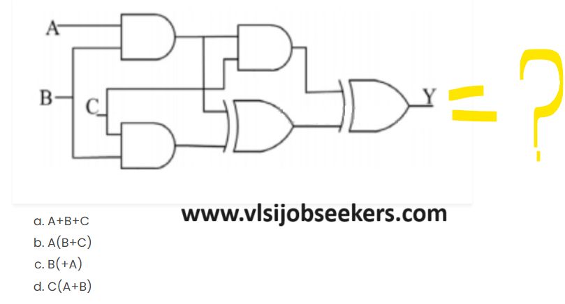 vlsijobseekers.com on LinkedIn: 🔍 Looking for VLSI Jobs? Join Us! 🔍 👉 ... vlsijobseekers.com on LinkedIn: 🔍 Looking for VLSI Jobs? Join Us! 🔍 👉 ...
