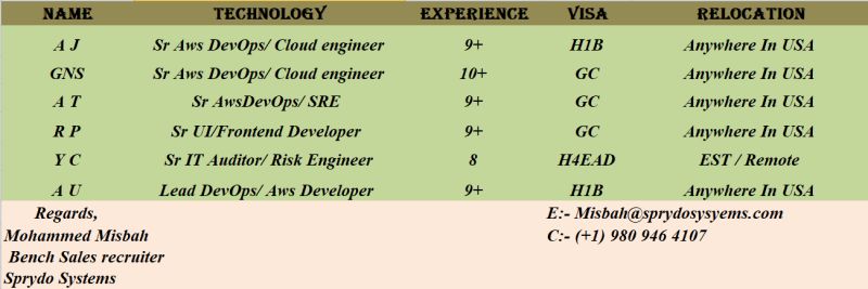 Mohammed Misbah on LinkedIn: #devopsengineer #javafullstackdeveloper # ... Mohammed Misbah on LinkedIn: #devopsengineer #javafullstackdeveloper # ...