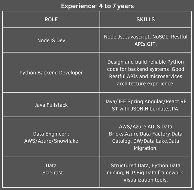 Adithya Ramesh posted on LinkedIn Adithya Ramesh posted on LinkedIn