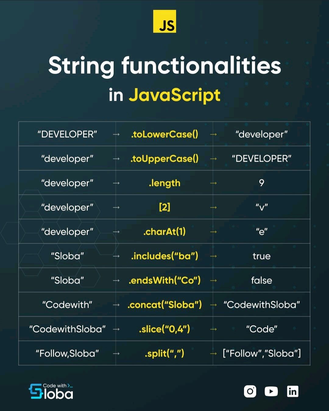Ram Maheshwari ♾️ on LinkedIn: #html #css #javascript #100daysofcode # ... Ram Maheshwari ♾️ on LinkedIn: #html #css #javascript #100daysofcode # ...