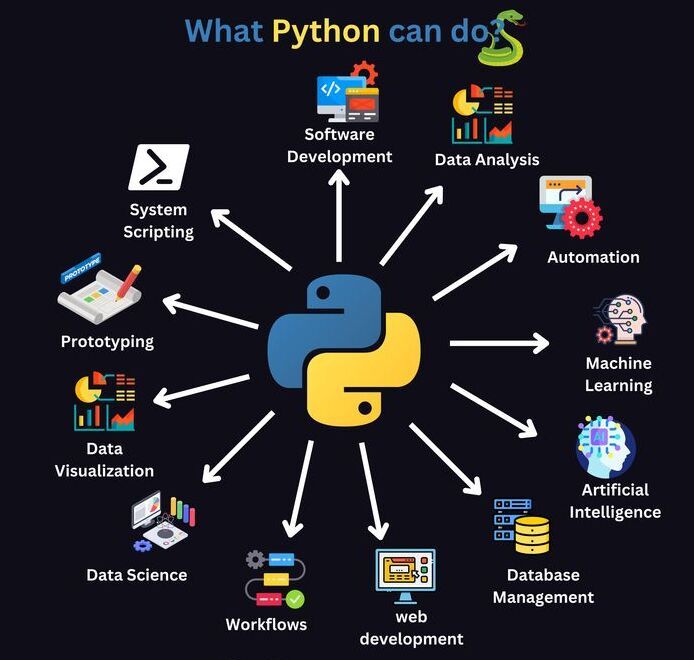 Salim Khan on LinkedIn: #python #pythondeveloper #pythonprogramming # ... Salim Khan on LinkedIn: #python #pythondeveloper #pythonprogramming # ...