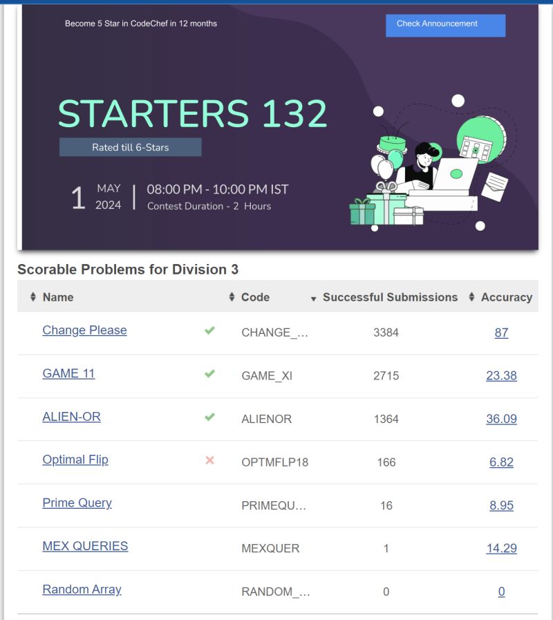 Santhosh S CSE on LinkedIn: #codechef #competitiveprogramming # ... Santhosh S CSE on LinkedIn: #codechef #competitiveprogramming # ...