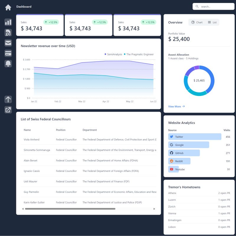 Prakash G on LinkedIn: #react #vitejs #tailwindcss #tremor #dashboard # ... Prakash G on LinkedIn: #react #vitejs #tailwindcss #tremor #dashboard # ...