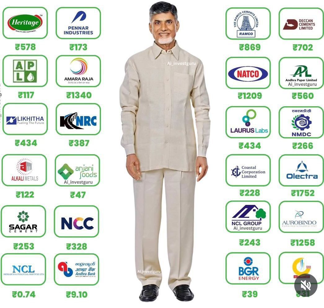 Ritik Kumar Singh on LinkedIn: #andhrapradesh #andhartheam #budget # ... Ritik Kumar Singh on LinkedIn: #andhrapradesh #andhartheam #budget # ...