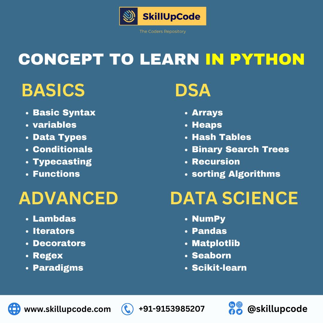 SkillUpCode on LinkedIn: #pythonbasics #codingjourney #learntocode # ... SkillUpCode on LinkedIn: #pythonbasics #codingjourney #learntocode # ...