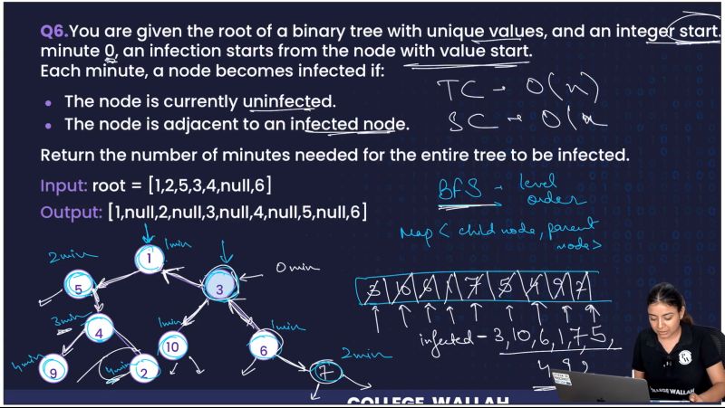 Naphees Iqubal on LinkedIn: #leetcode #codingjourney #algorithm # ... Naphees Iqubal on LinkedIn: #leetcode #codingjourney #algorithm # ...