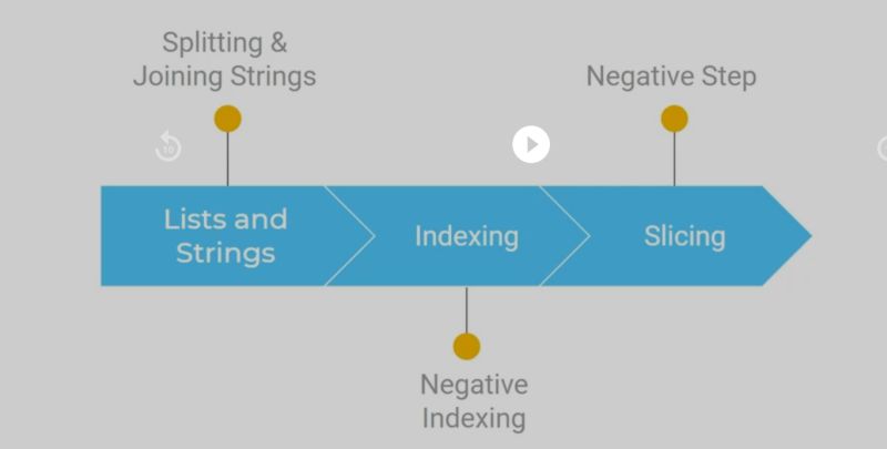 Sikandar Mohammad on LinkedIn: #python #coding #learning #nxtwave #ccbp Sikandar Mohammad on LinkedIn: #python #coding #learning #nxtwave #ccbp