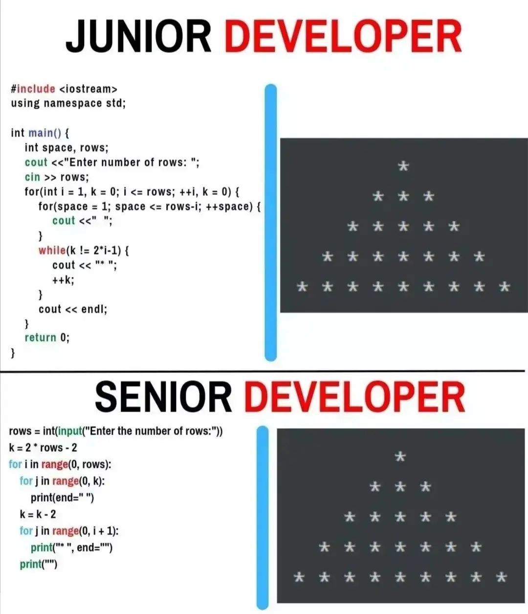 JAYDEEP AWCHAR on LinkedIn: #frontenddeveloper #buildtheweb # ... JAYDEEP AWCHAR on LinkedIn: #frontenddeveloper #buildtheweb # ...