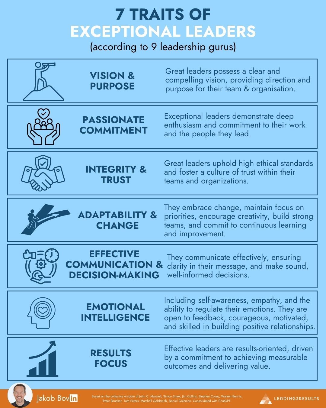 Business Infographics on LinkedIn: 7 Traits Of Exceptional Leaders ... Business Infographics on LinkedIn: 7 Traits Of Exceptional Leaders ...