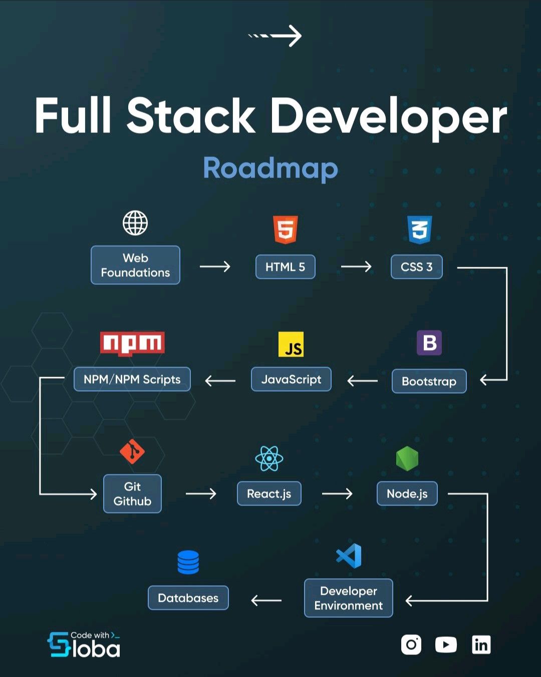 Ram Maheshwari ♾️ on LinkedIn: #html #css #javascript #100daysofcode # ... Ram Maheshwari ♾️ on LinkedIn: #html #css #javascript #100daysofcode # ...