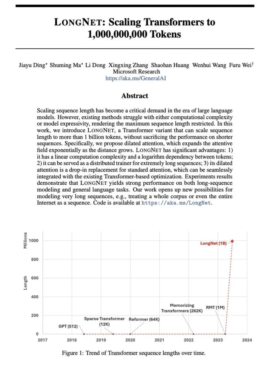 Ahsen Khaliq on LinkedIn: LongNet: Scaling Transformers to ... Ahsen Khaliq on LinkedIn: LongNet: Scaling Transformers to ...