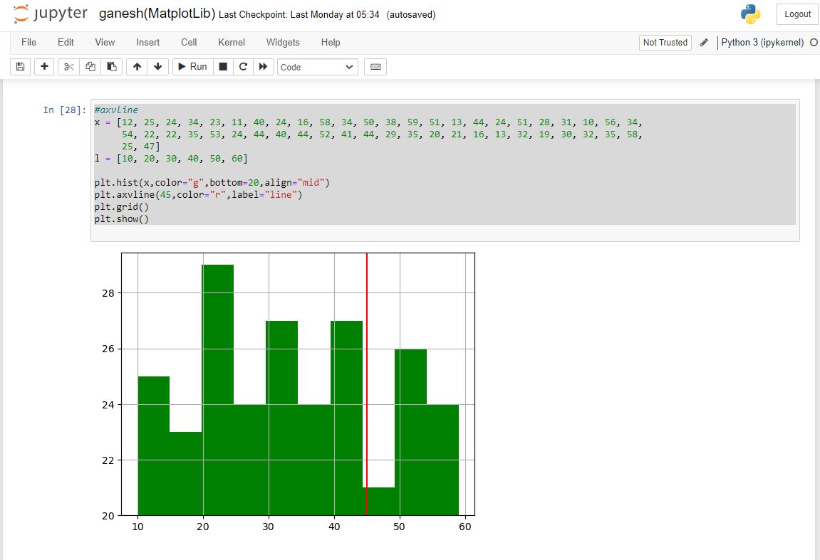 Ganesh Prasad Sahoo on LinkedIn: #learningjourney #python #matplotlib # ... Ganesh Prasad Sahoo on LinkedIn: #learningjourney #python #matplotlib # ...