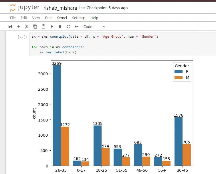 AJAY FANSAL on LinkedIn: #python #dataanalytics #learningjourney # ... AJAY FANSAL on LinkedIn: #python #dataanalytics #learningjourney # ...