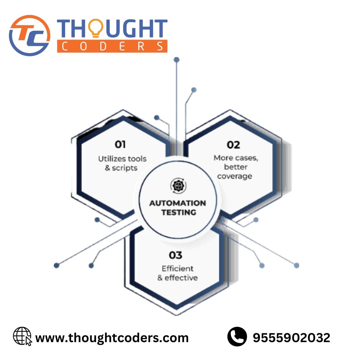 Priya Singh on LinkedIn: #softwaretesting #qualityassurance Priya Singh on LinkedIn: #softwaretesting #qualityassurance