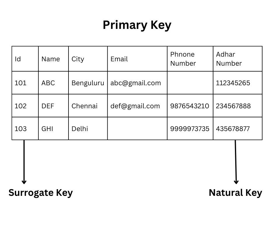 B PREMCHANDH on LinkedIn: #sql #sqldeveloper #sqlqueries #dataanalytics ... B PREMCHANDH on LinkedIn: #sql #sqldeveloper #sqlqueries #dataanalytics ...