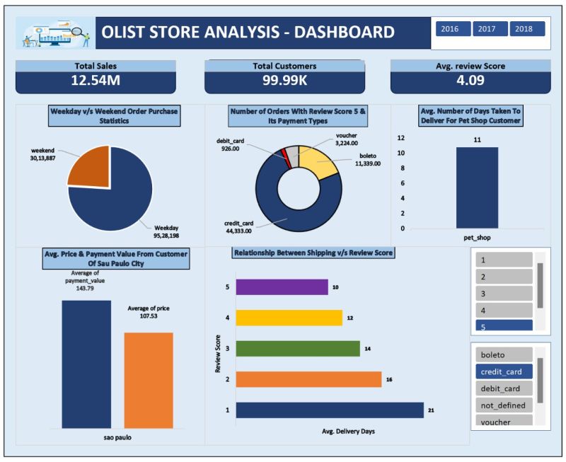 Sakshi sahu on LinkedIn: #dataanalysis #datavisualization #data #excelr ... Sakshi sahu on LinkedIn: #dataanalysis #datavisualization #data #excelr ...