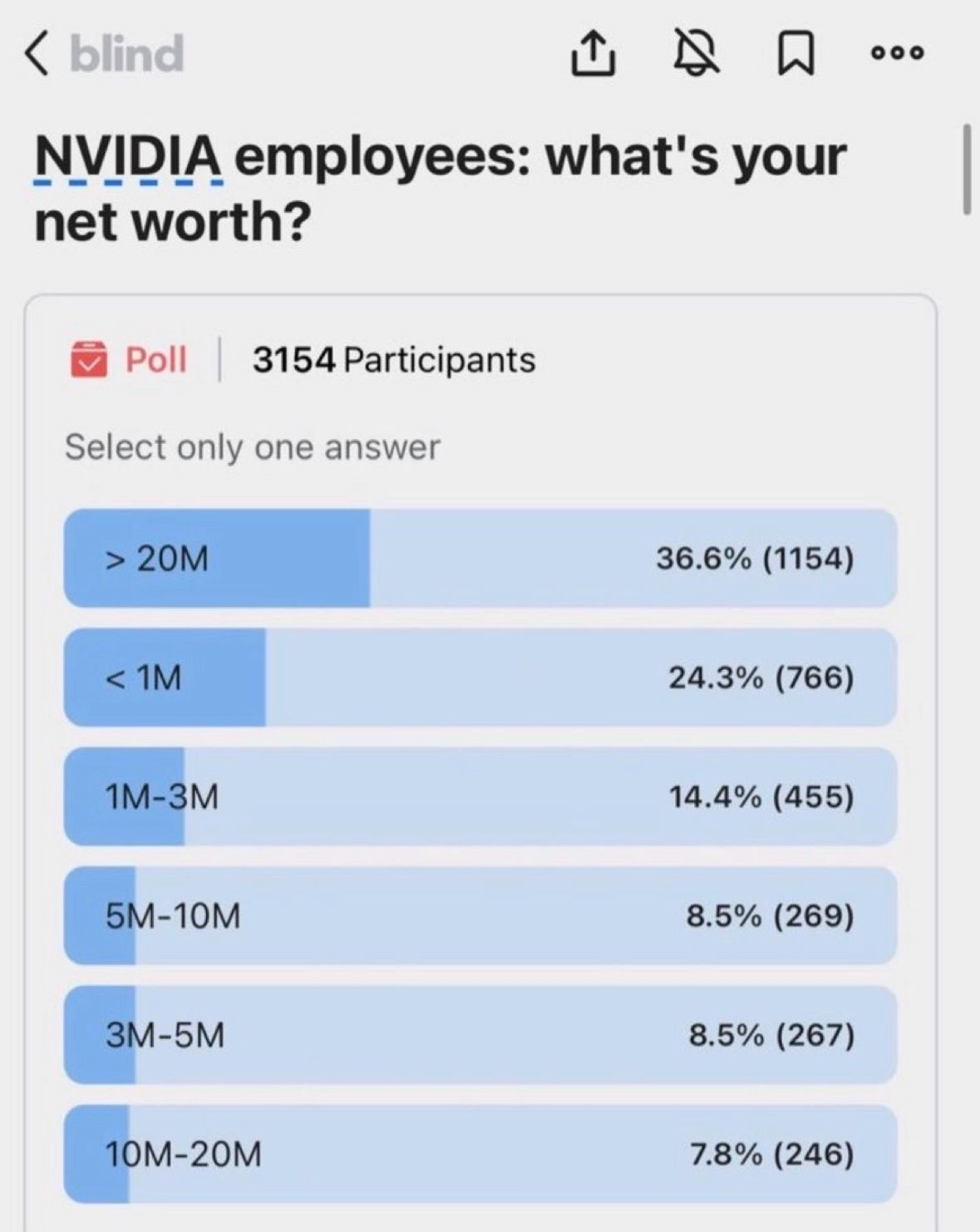 Hemant Pandey on LinkedIn: #nvidia Hemant Pandey on LinkedIn: #nvidia