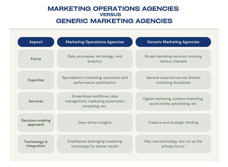 Shiv Panchagiri on LinkedIn: #mops #martech #marketingops Shiv Panchagiri on LinkedIn: #mops #martech #marketingops
