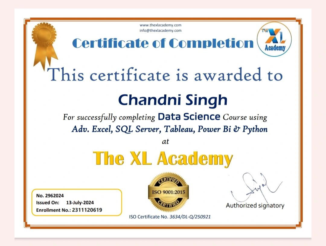 Chandni Singh on LinkedIn: #datascience #sql #tableau #powerbi #python ... Chandni Singh on LinkedIn: #datascience #sql #tableau #powerbi #python ...