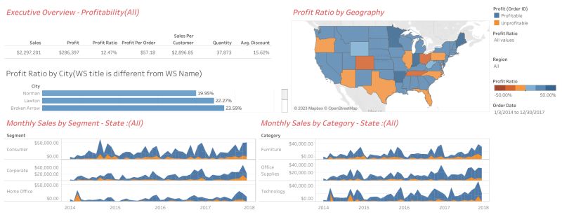 Amrit Pratim Saikia on LinkedIn: #tableau #dataviz #dataanalytics # ... Amrit Pratim Saikia on LinkedIn: #tableau #dataviz #dataanalytics # ...