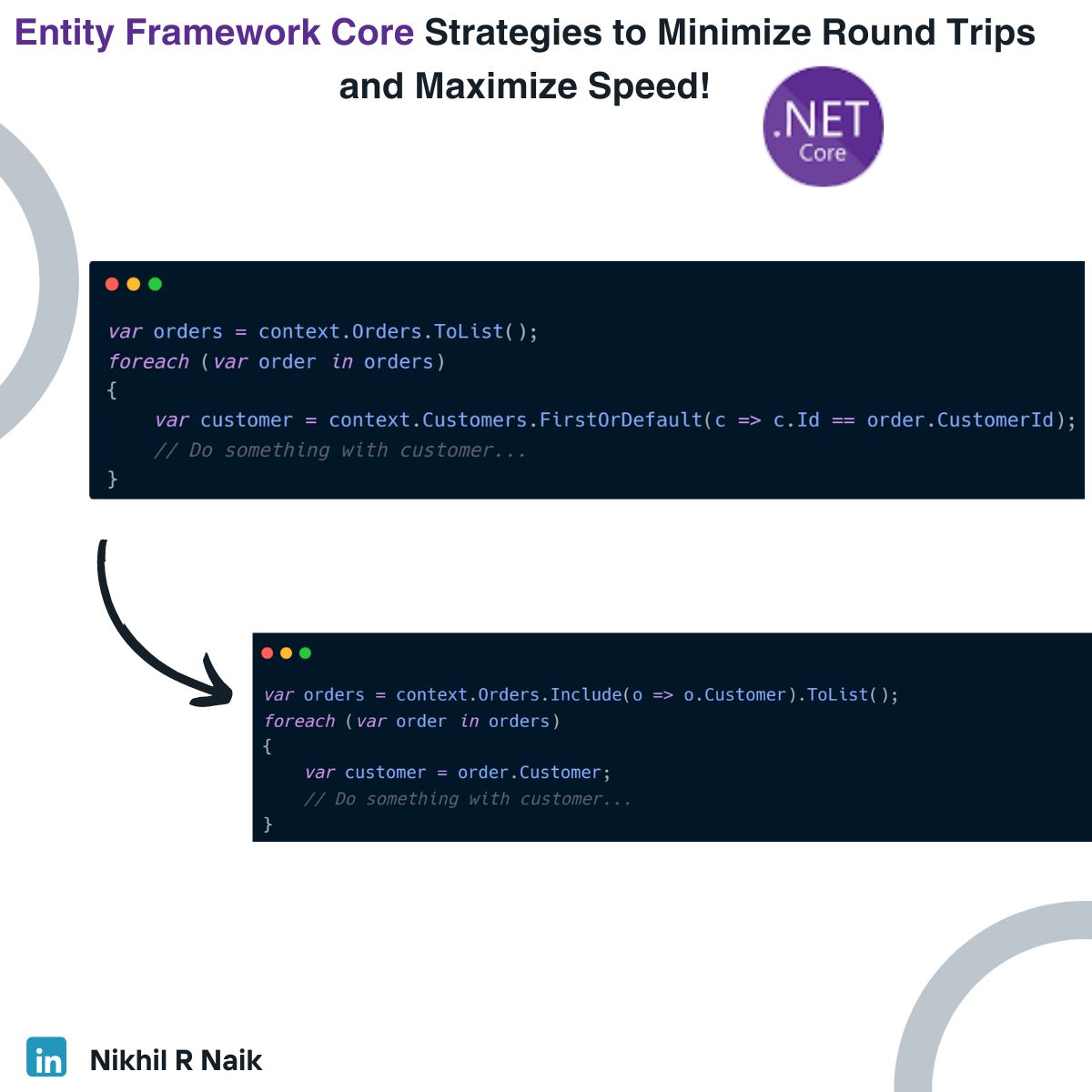Nikhil R Naik on LinkedIn: #entityframework #optimization #performance ... Nikhil R Naik on LinkedIn: #entityframework #optimization #performance ...