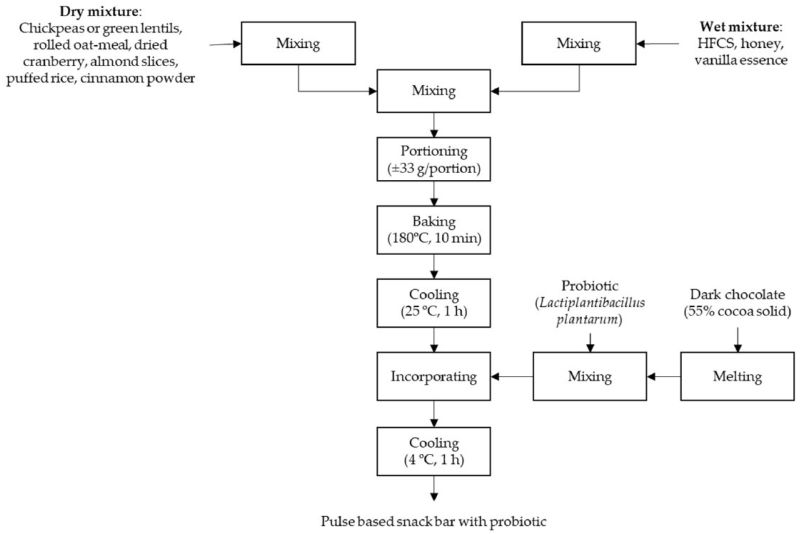 Yolanda Victoria Rajagukguk on LinkedIn: The work from my master thesis ... Yolanda Victoria Rajagukguk on LinkedIn: The work from my master thesis ...