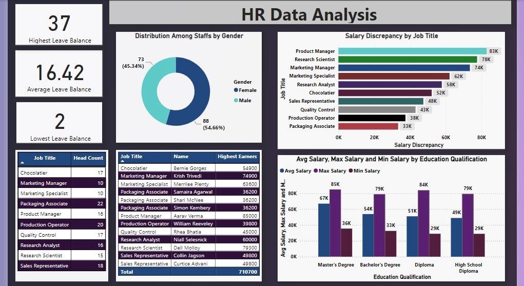 Bijay Thapa on LinkedIn: #data_analysis_for_all #ms_sql_server #ms ... Bijay Thapa on LinkedIn: #data_analysis_for_all #ms_sql_server #ms ...