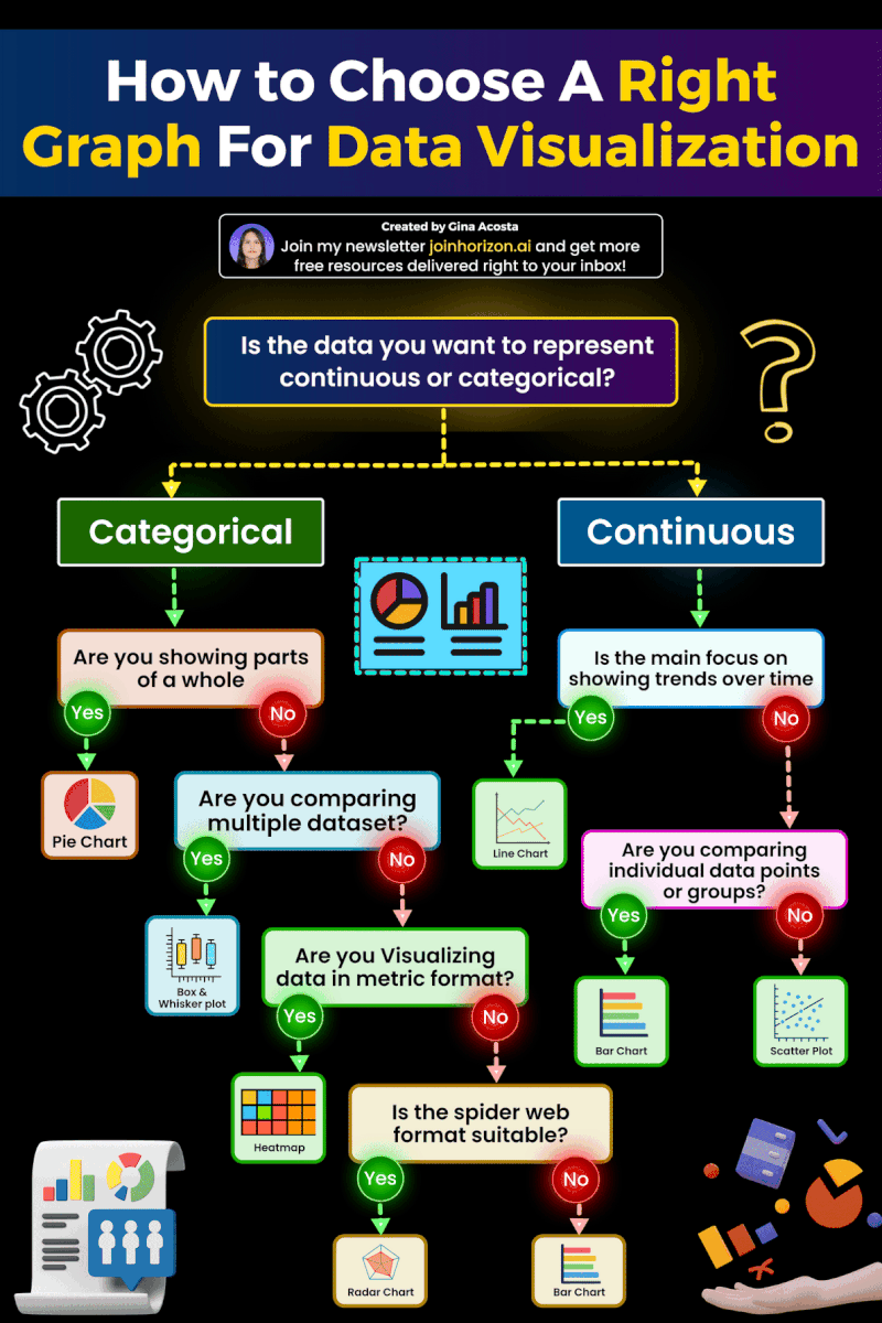 MLTUT on LinkedIn: Check Best Resources to Learn Data Visualization ... MLTUT on LinkedIn: Check Best Resources to Learn Data Visualization ...