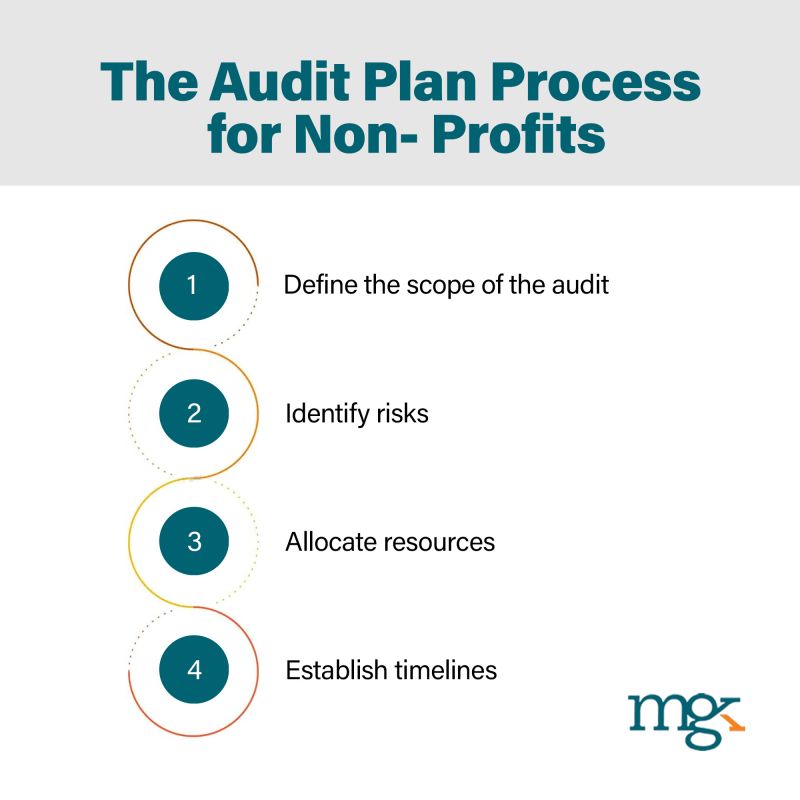 MGK Consulting - Audit and Accounting Firm in Kenya on LinkedIn: # ... MGK Consulting - Audit and Accounting Firm in Kenya on LinkedIn: # ...