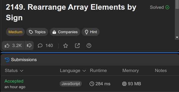 Tinesh Sakthi R on LinkedIn: #100daysofcode #dsa #leetcode # ... Tinesh Sakthi R on LinkedIn: #100daysofcode #dsa #leetcode # ...