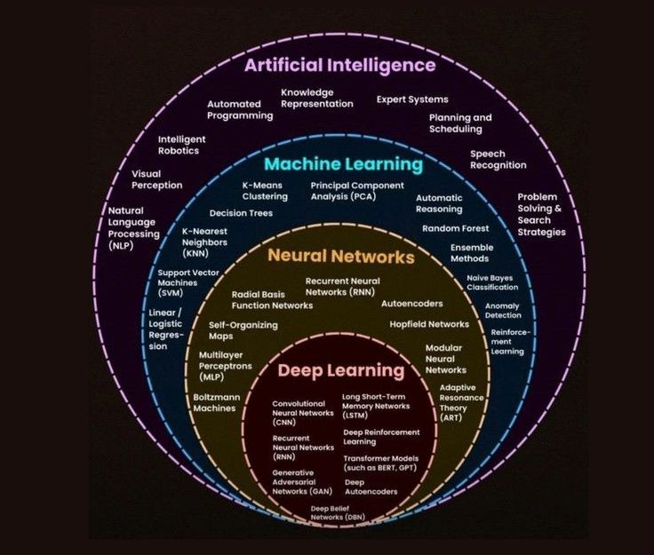 SoftAsia Tech on LinkedIn: #ai #machinelearning #techtrends SoftAsia Tech on LinkedIn: #ai #machinelearning #techtrends