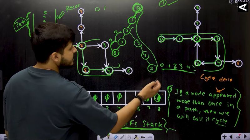 RAUSHAN KUMAR on LinkedIn: #coderarmy #coder RAUSHAN KUMAR on LinkedIn: #coderarmy #coder